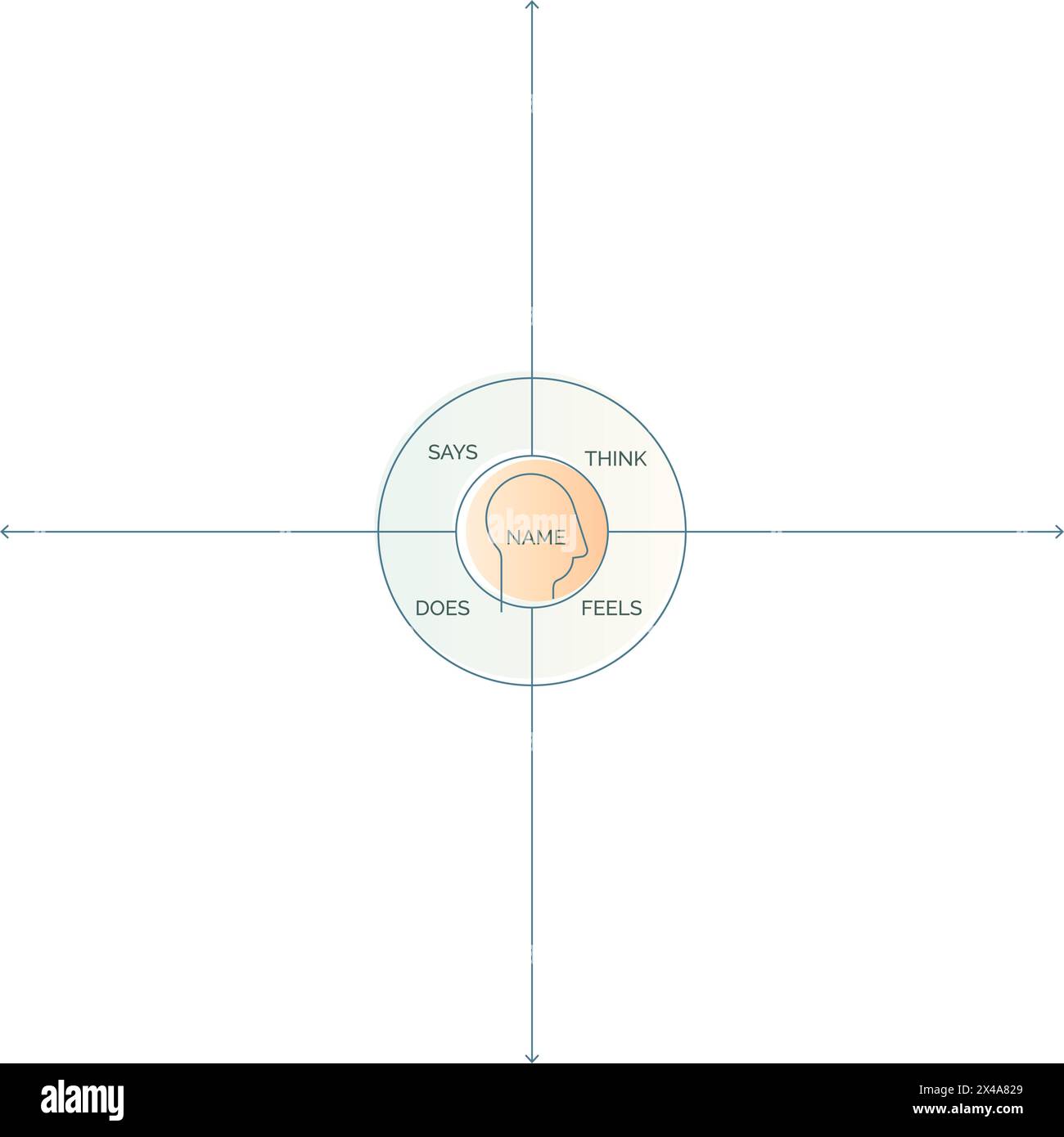 Empathy map hi-res stock photography and images - Alamy