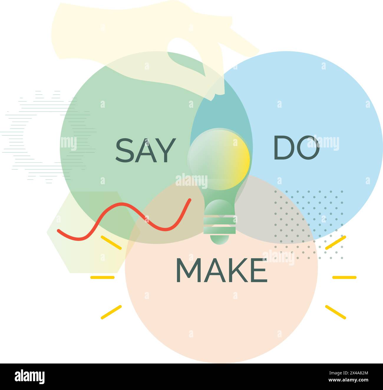 Design Process using Say , Do and Make - Stock Illustration as EPS 10 ...