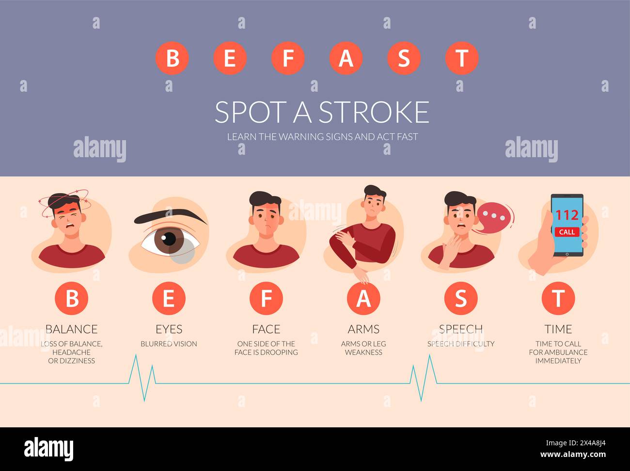 BEFAST: Learn Stroke First Aid And Signs in Heart Attack - Stock Illustration as EPS 10 File ...