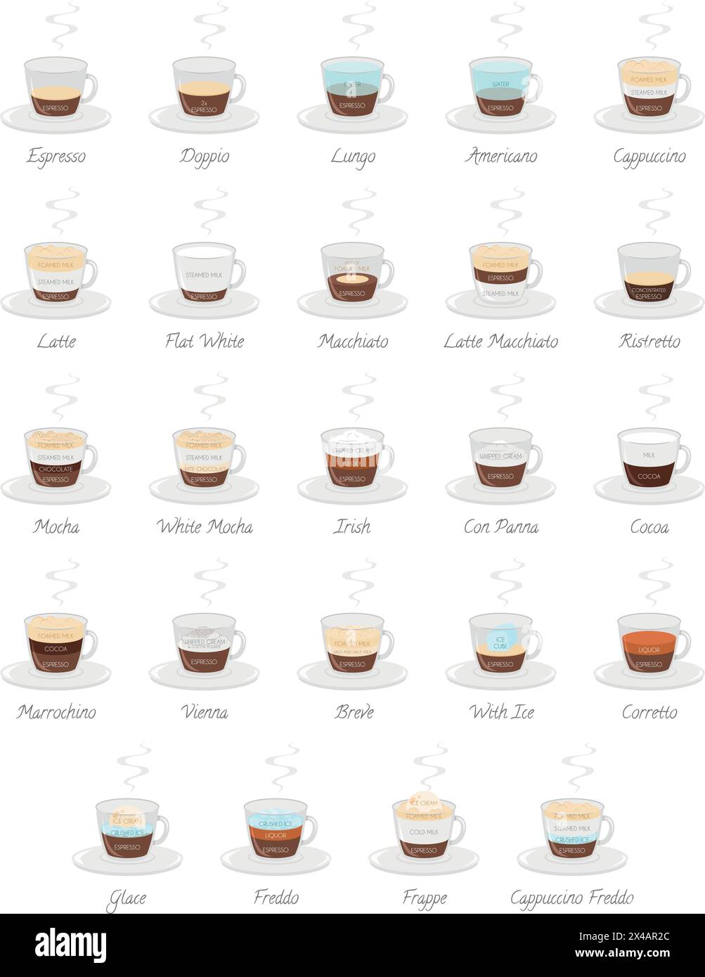 Set of 24 Coffee Types and their preparation in cartoon style Vector ...