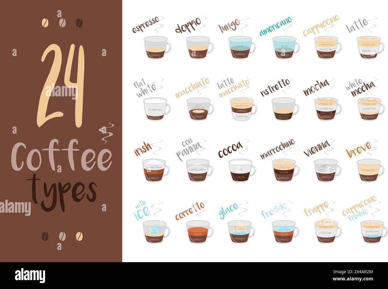 Set of 24 Coffee Types and their preparation in cartoon style Vector ...