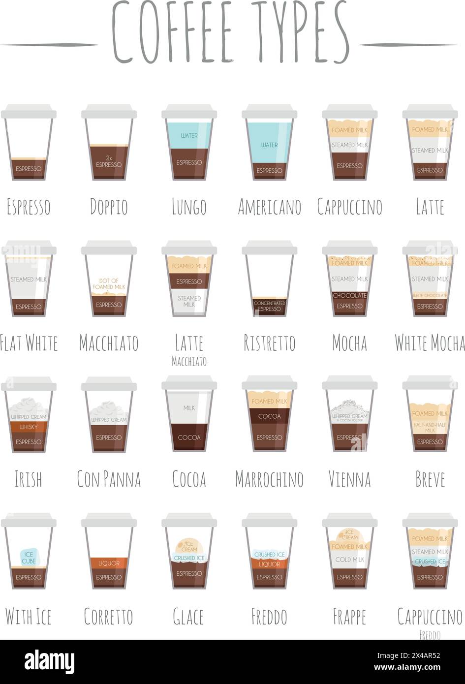 Set of 24 Coffee Types and their preparation in cartoon style Vector ...