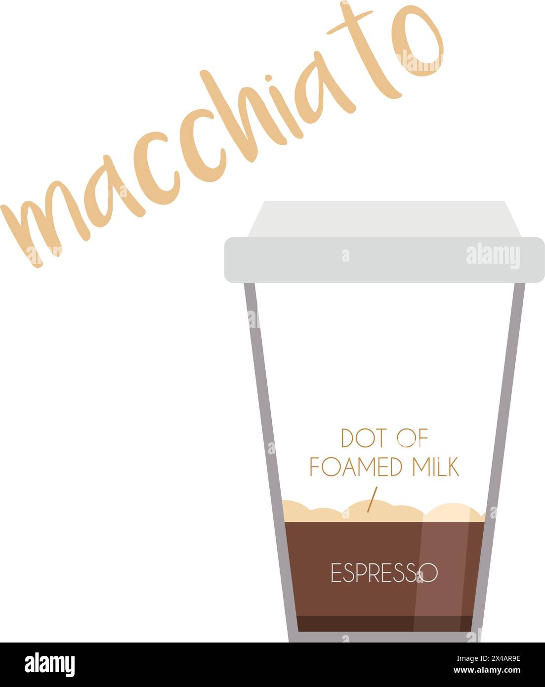 Vector illustration of a Macchiato coffee cup icon with its preparation ...
