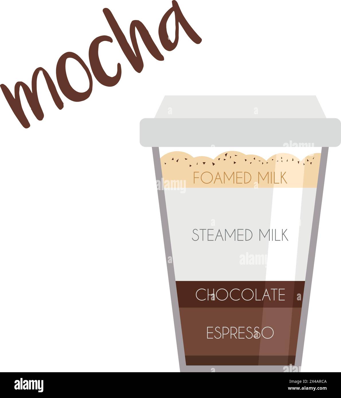 Vector illustration of a Mocha coffee cup icon with its preparation and ...