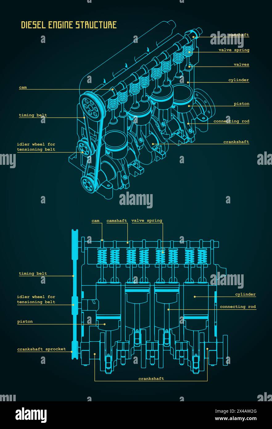 Vector drawings and basic structure of a diesel four-cylinder engine ...