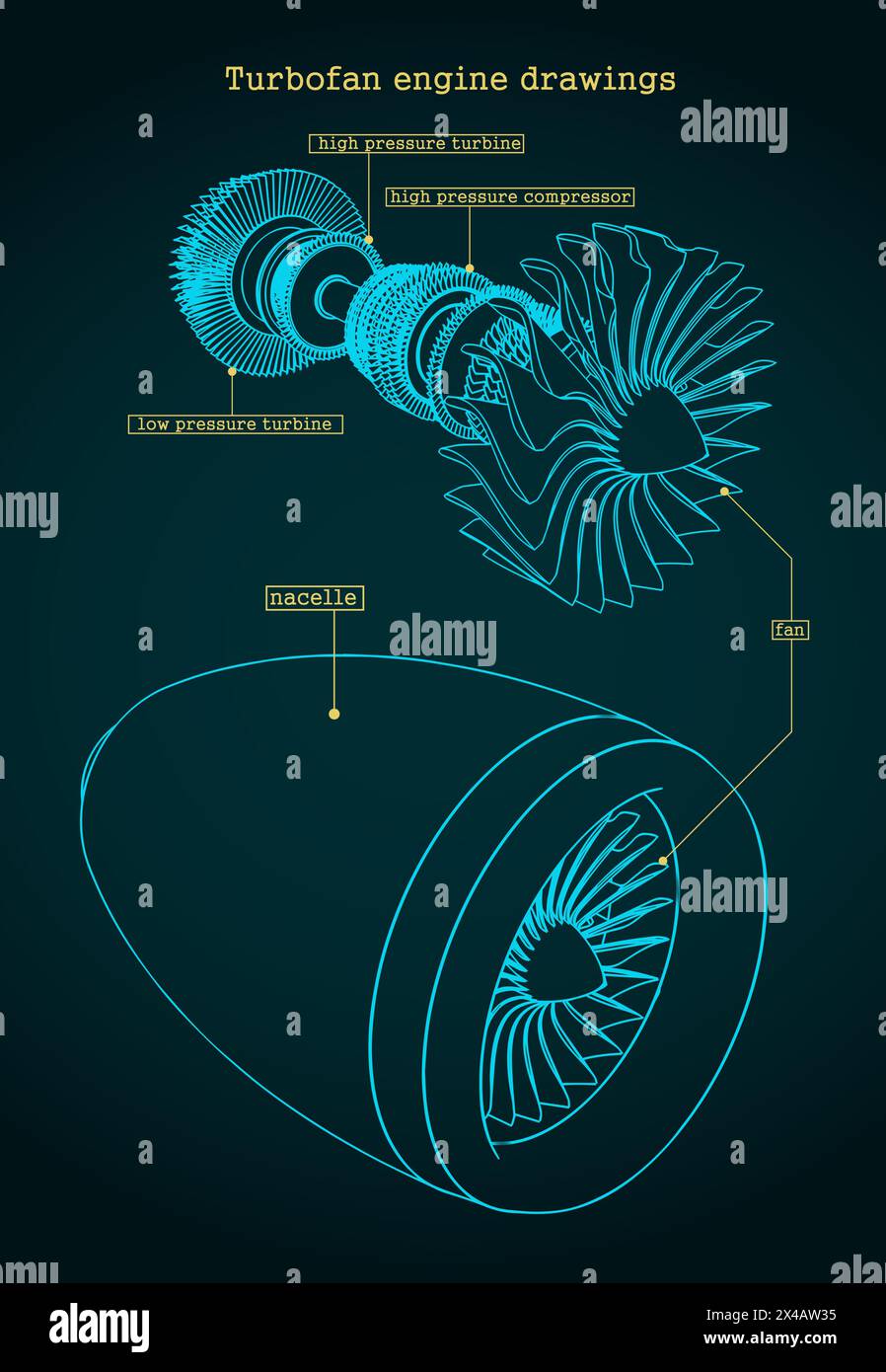 Stylized vector illustration of drawings of a jet engine compressor ...