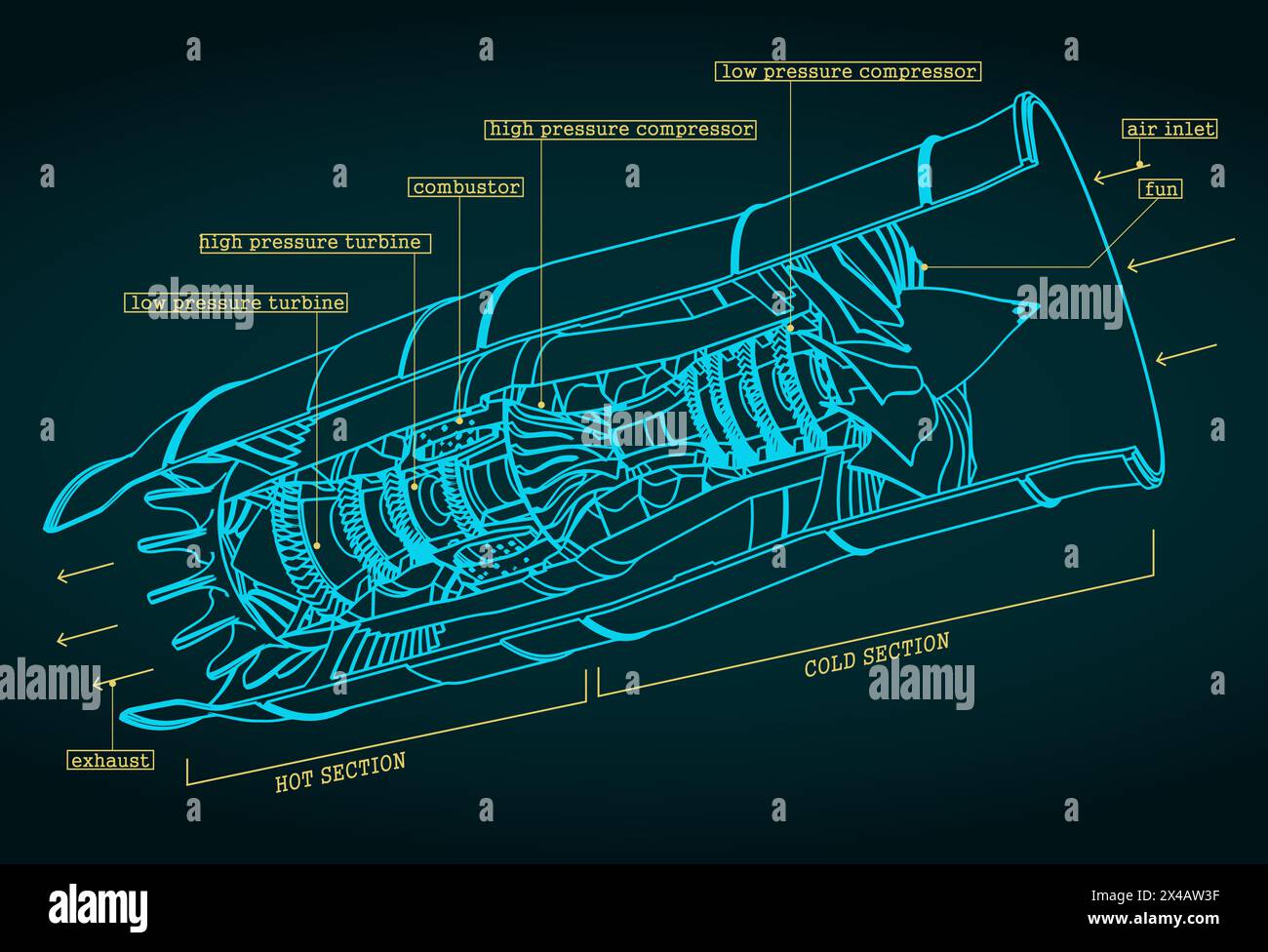 Turbojet scheme Stock Vector Images - Alamy