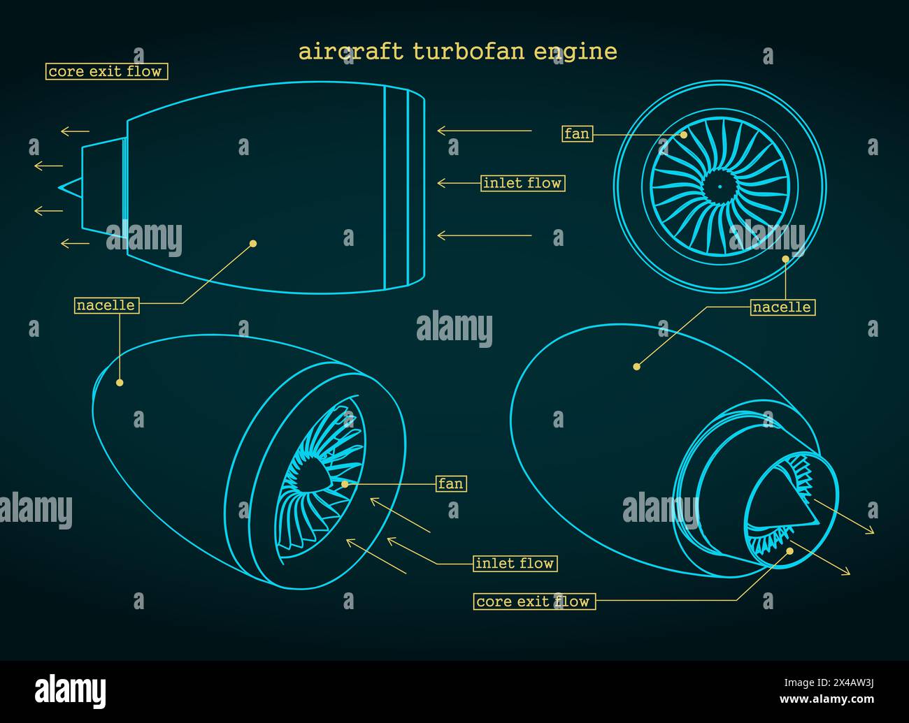 Stylized vector illustration of drawings of a turbofan engine Stock ...