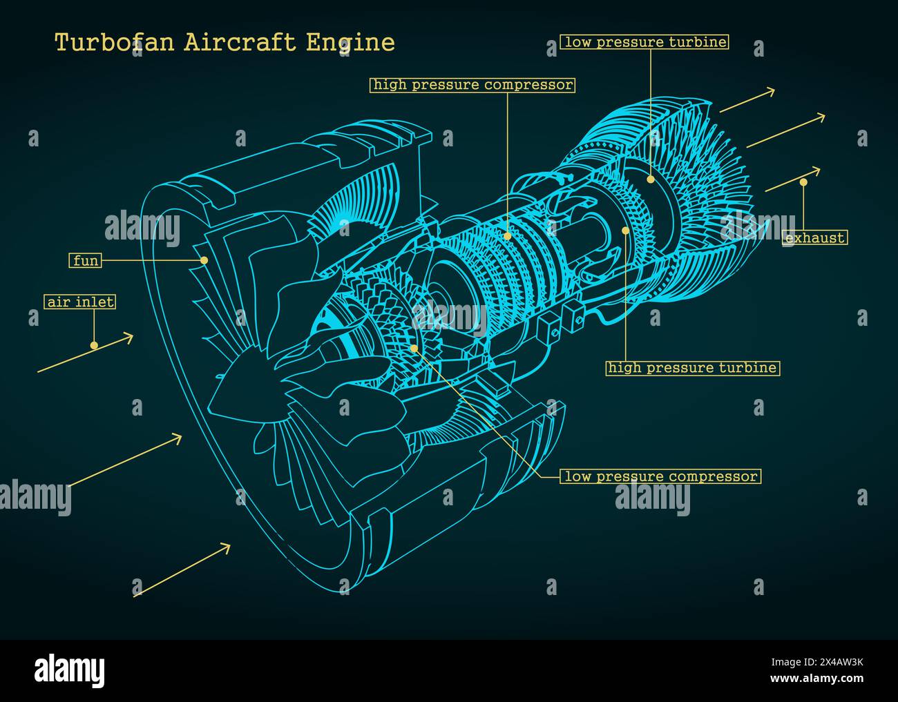 Stylized vector illustration drawings of a turbofan engine Stock Vector ...