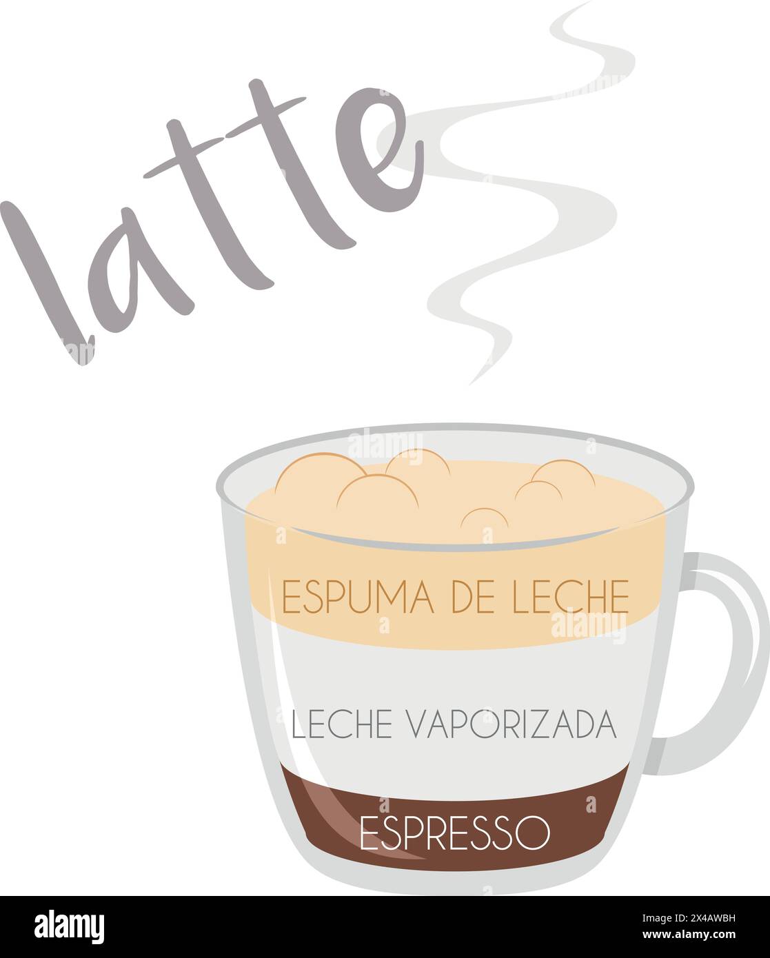 Vector illustration of a Latte coffee cup icon with its preparation and ...