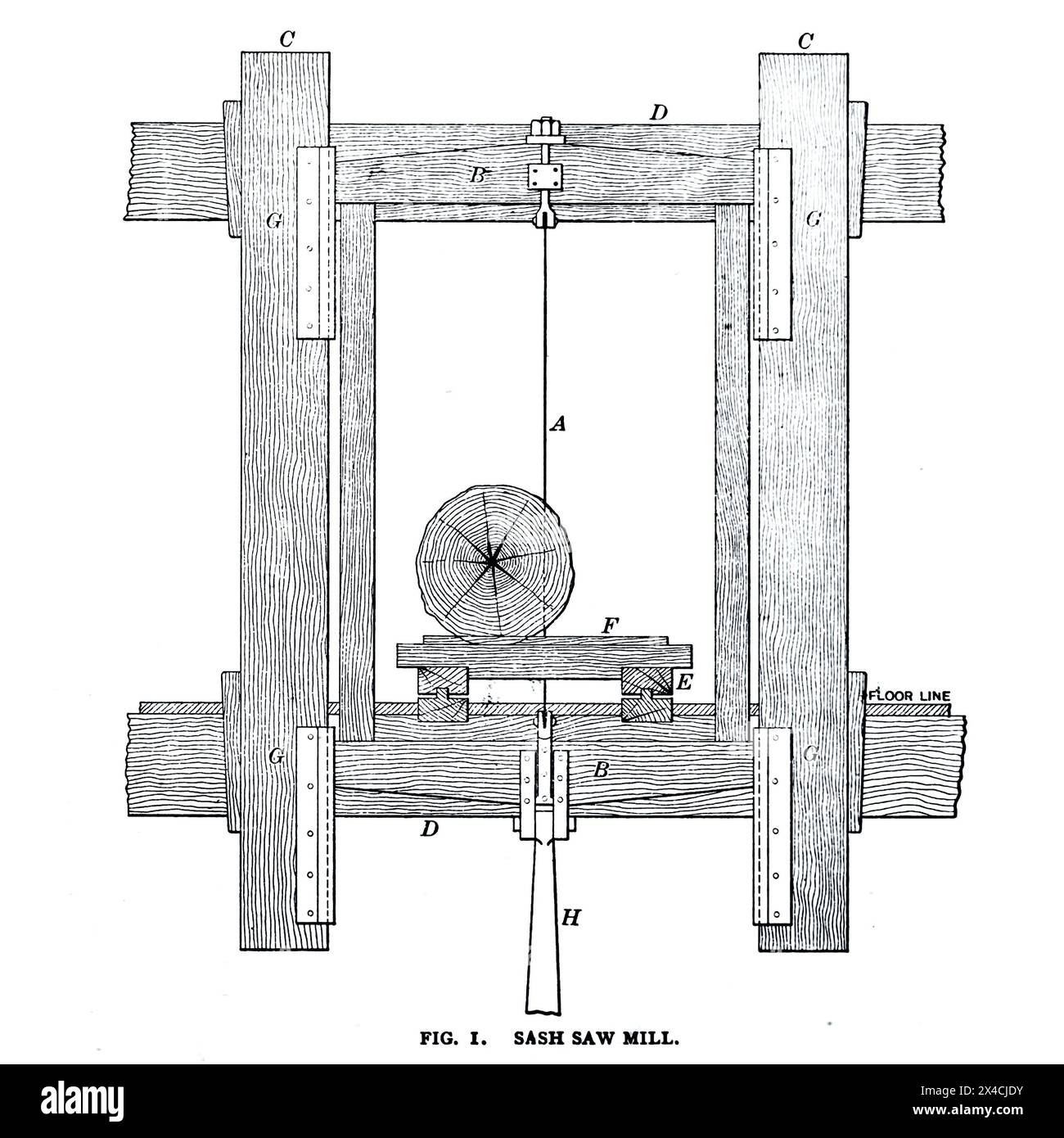 Sash machines hi-res stock photography and images - Alamy