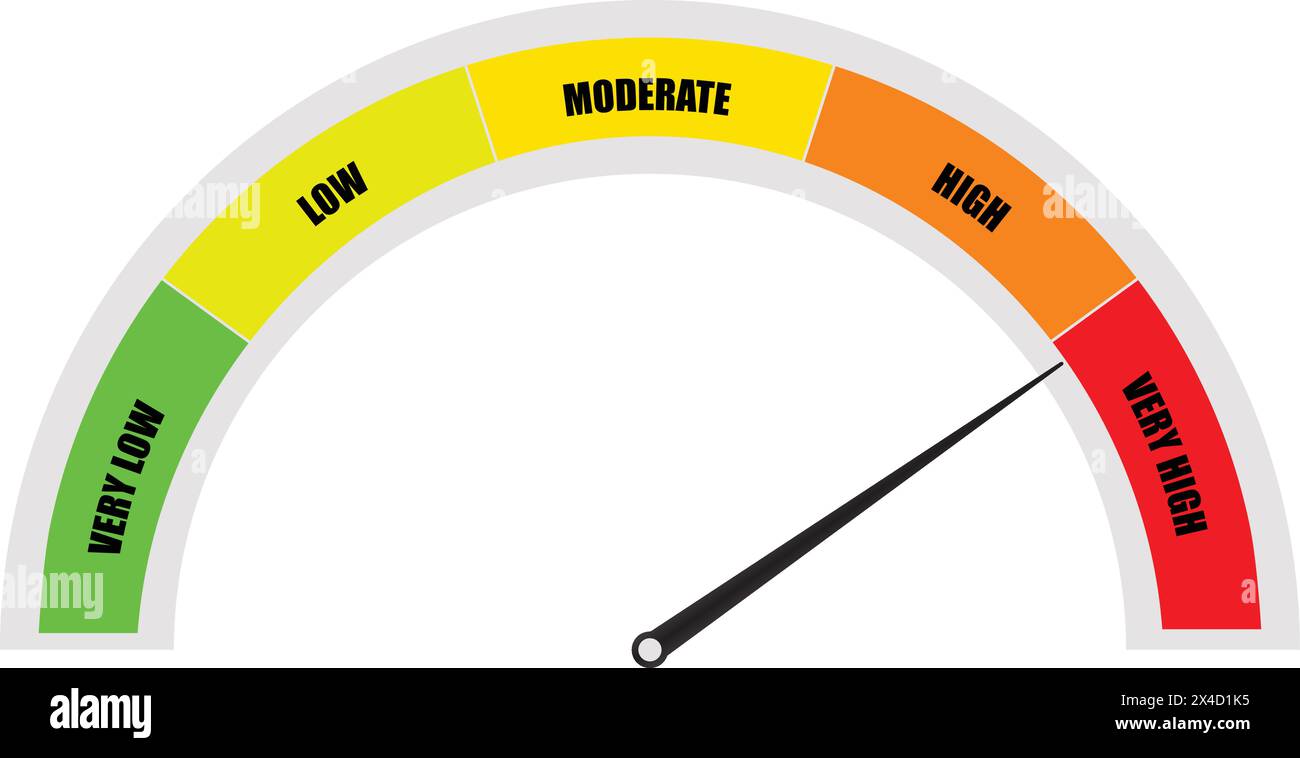 Speed dial indicator, Green and red meter, low and high barometers ...
