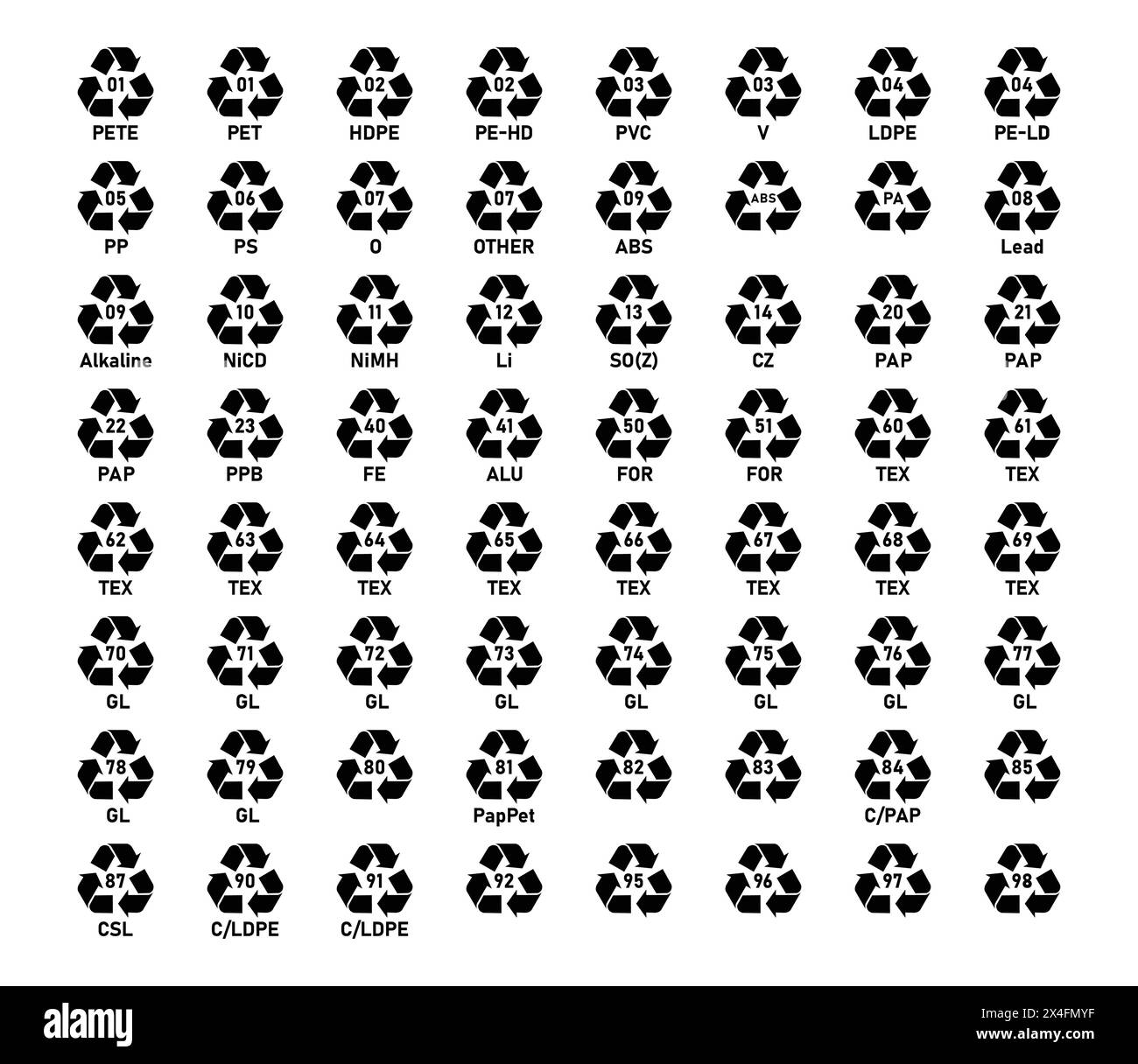 Recycling code icon set. Recycle code icon- Plastic, Battery, Paper ...