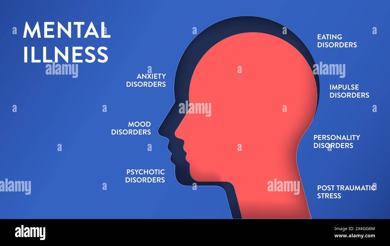 Mental Illnesses infographic diagram illustration banner with icon ...