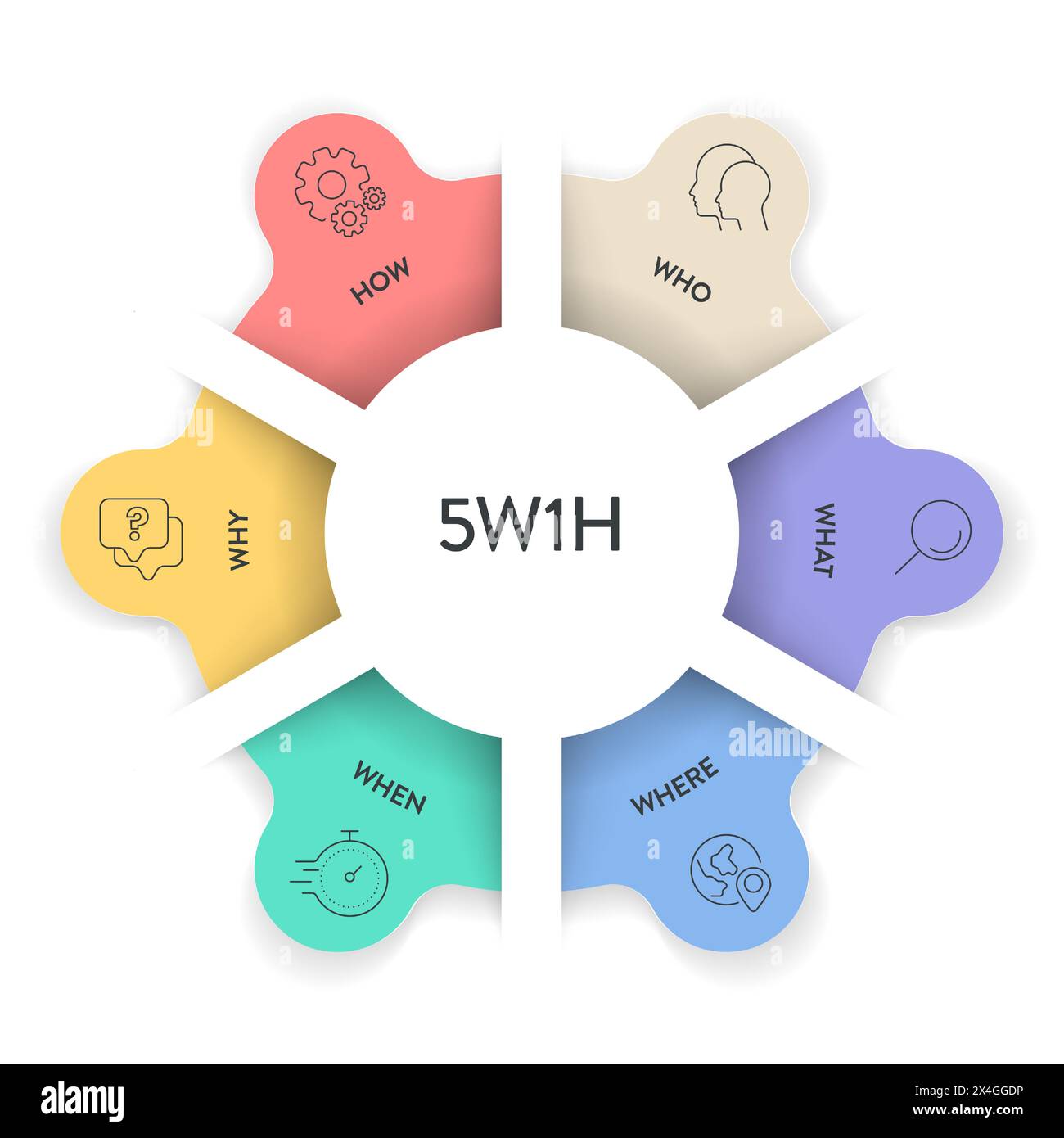 5w1h analysis diagram vector is cause and effect flowcharts, it helps ...