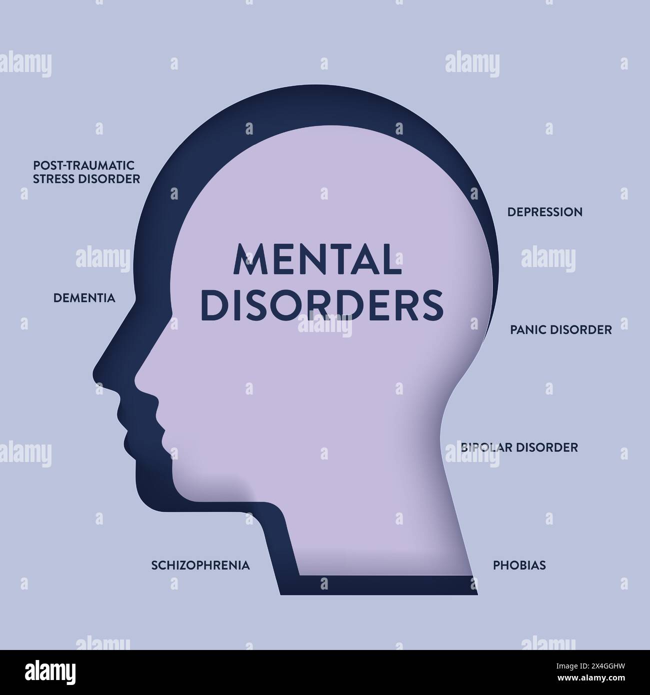 Mental Disorders infographic diagram illustration banner with icon ...