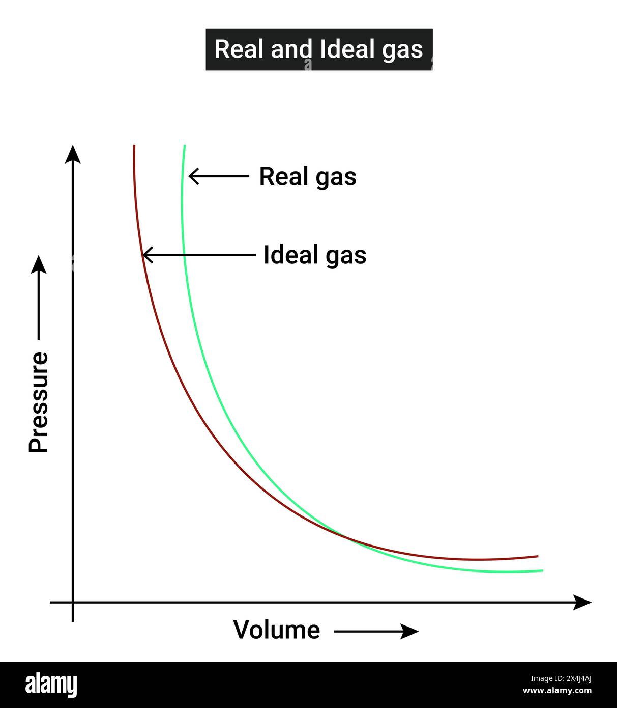 Real Gas Deviations: Understanding the Limitations of Ideal Gas ...
