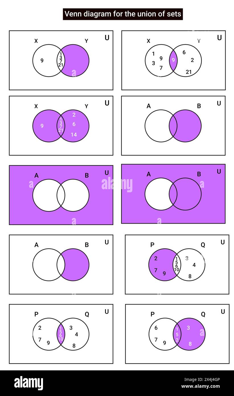 Mathematics diagrams Stock Vector Images - Alamy