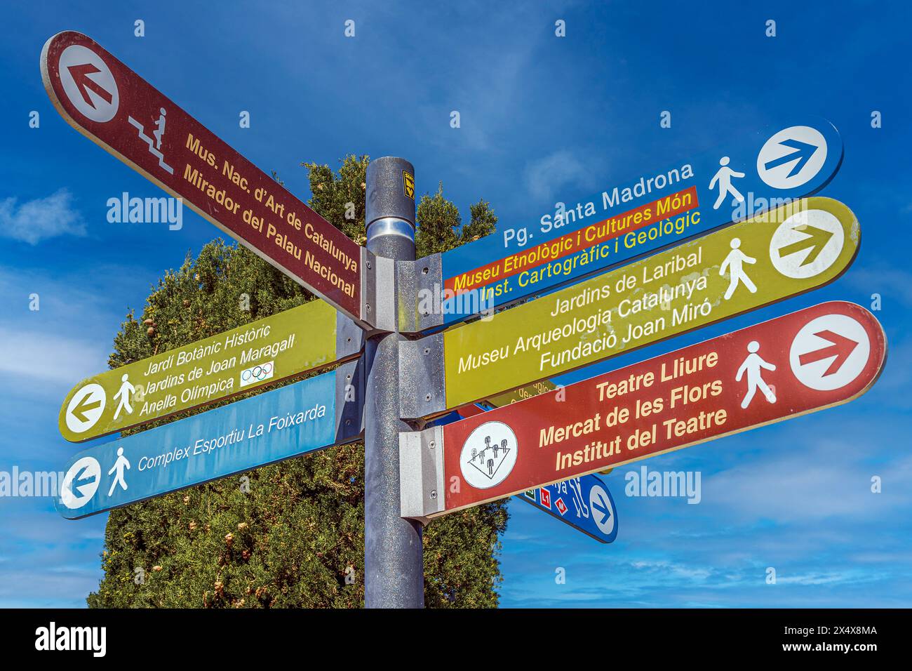 BARCELONA, SPAIN - APRIL 14, 2024: Street signs marking the direction ...