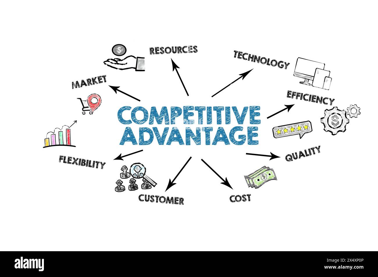 Competitive Advantage Concept. Illustration with icons, arrows and ...