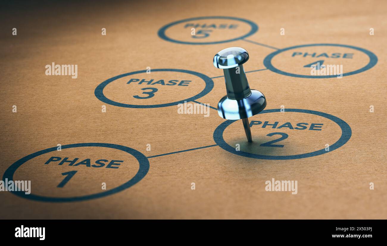 Paper with circles containing steps from 1 to 5. Concept of Five phases ...
