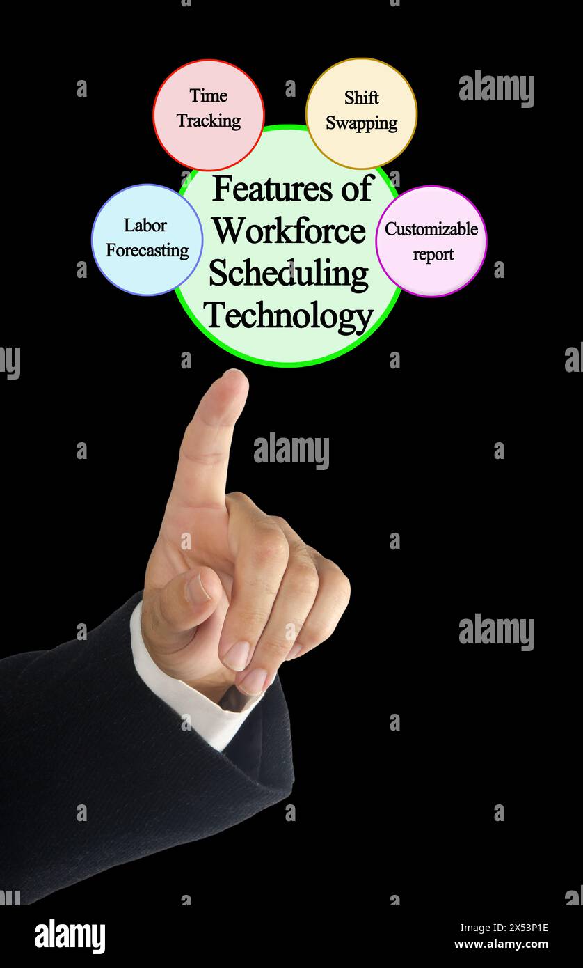 Features of Workforce Scheduling Technology Stock Photo - Alamy Features of Workforce Scheduling Technology Stock Photo - Alamy