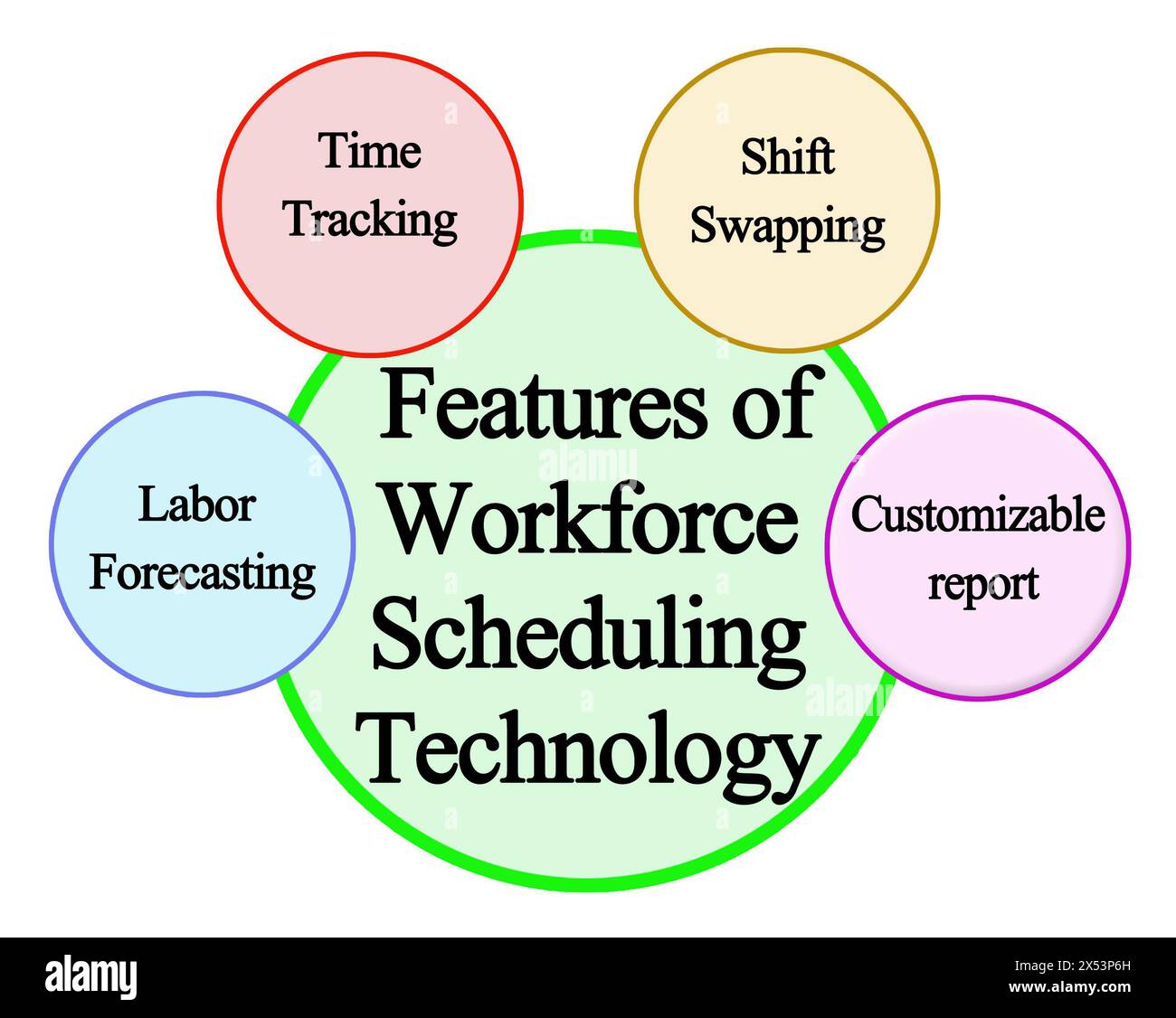 Features of Workforce Scheduling Technology Stock Photo - Alamy Features of Workforce Scheduling Technology Stock Photo - Alamy