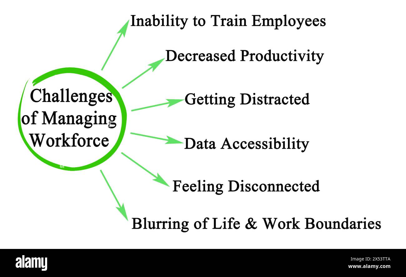 Challenges of Managing Workforce Remotely Stock Photo - Alamy Challenges of Managing Workforce Remotely Stock Photo - Alamy