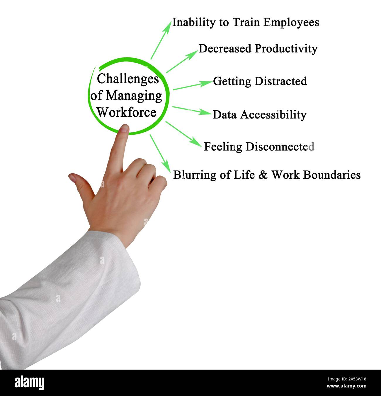 Challenges of Managing Workforce Remotely Stock Photo - Alamy Challenges of Managing Workforce Remotely Stock Photo - Alamy