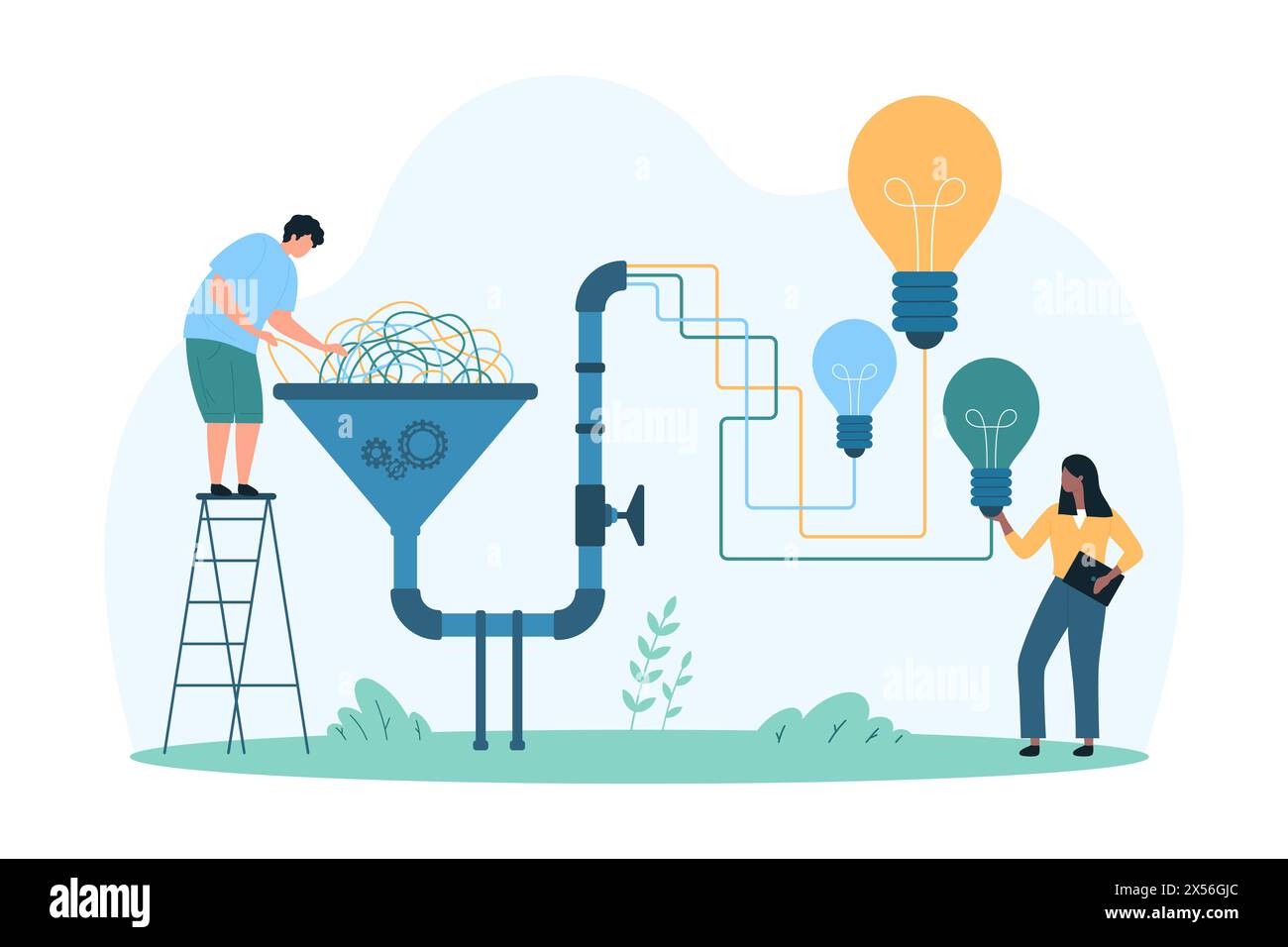 Funnel conversion of data flow into ideas, automation in selection and ...