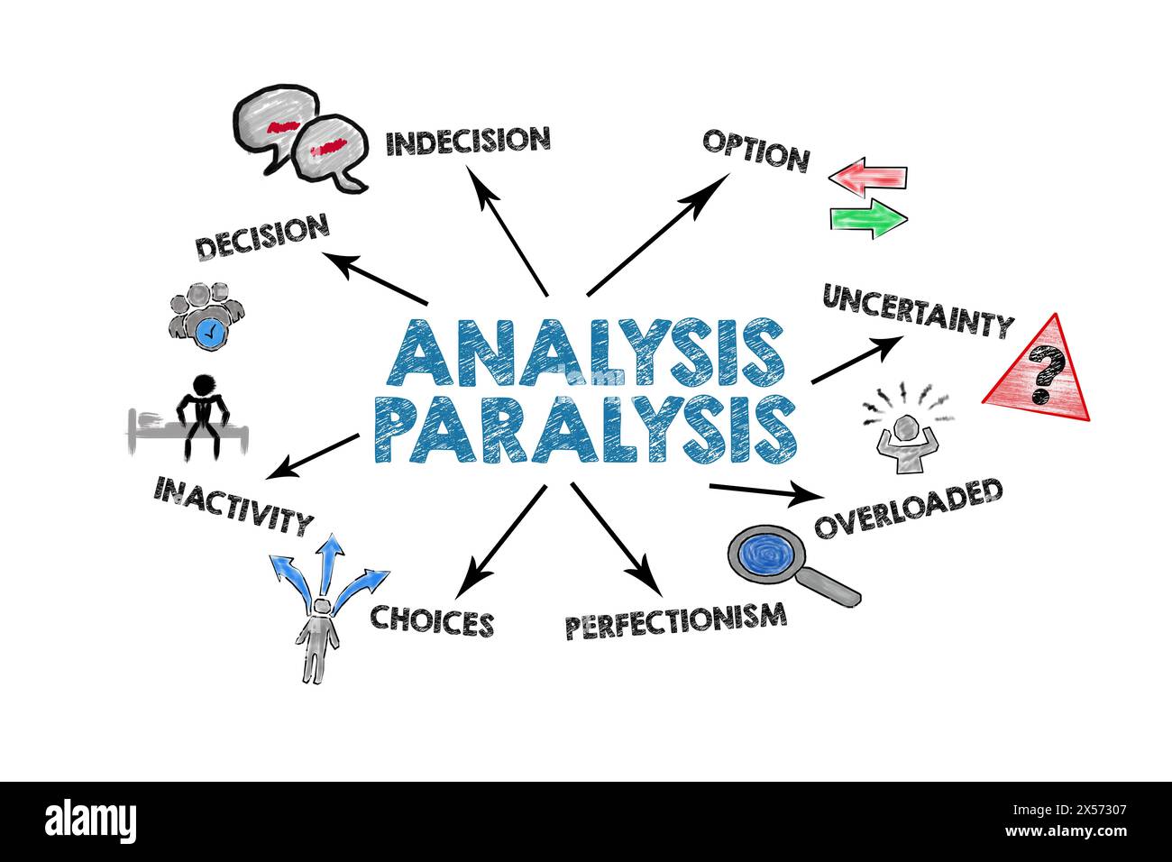 Analysis Paralysis. Illustration with icons, keywords and arrows on a ...
