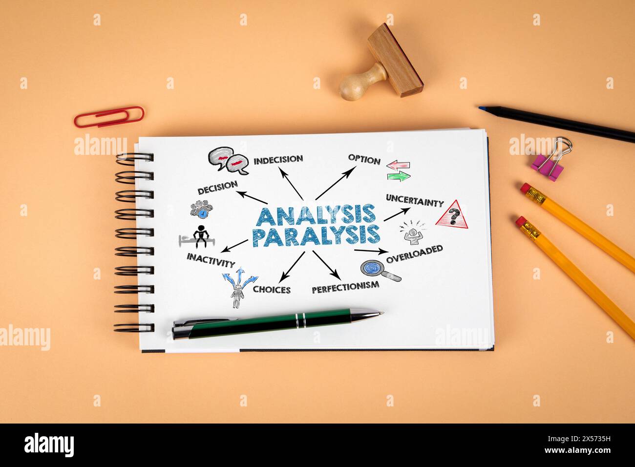 Analysis Paralysis. Notepad and office supplies on a light background ...