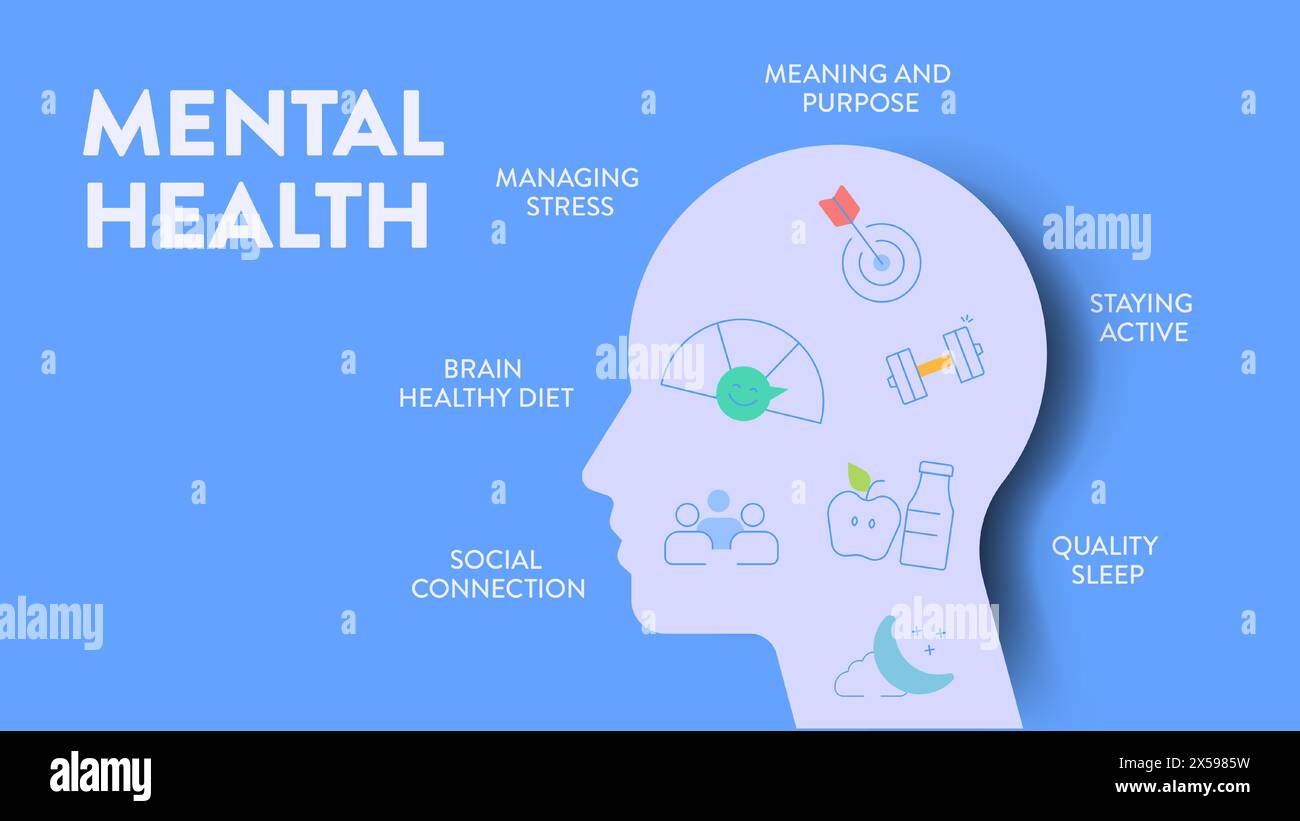 Mental Health infographic diagram chart illustration banner ...