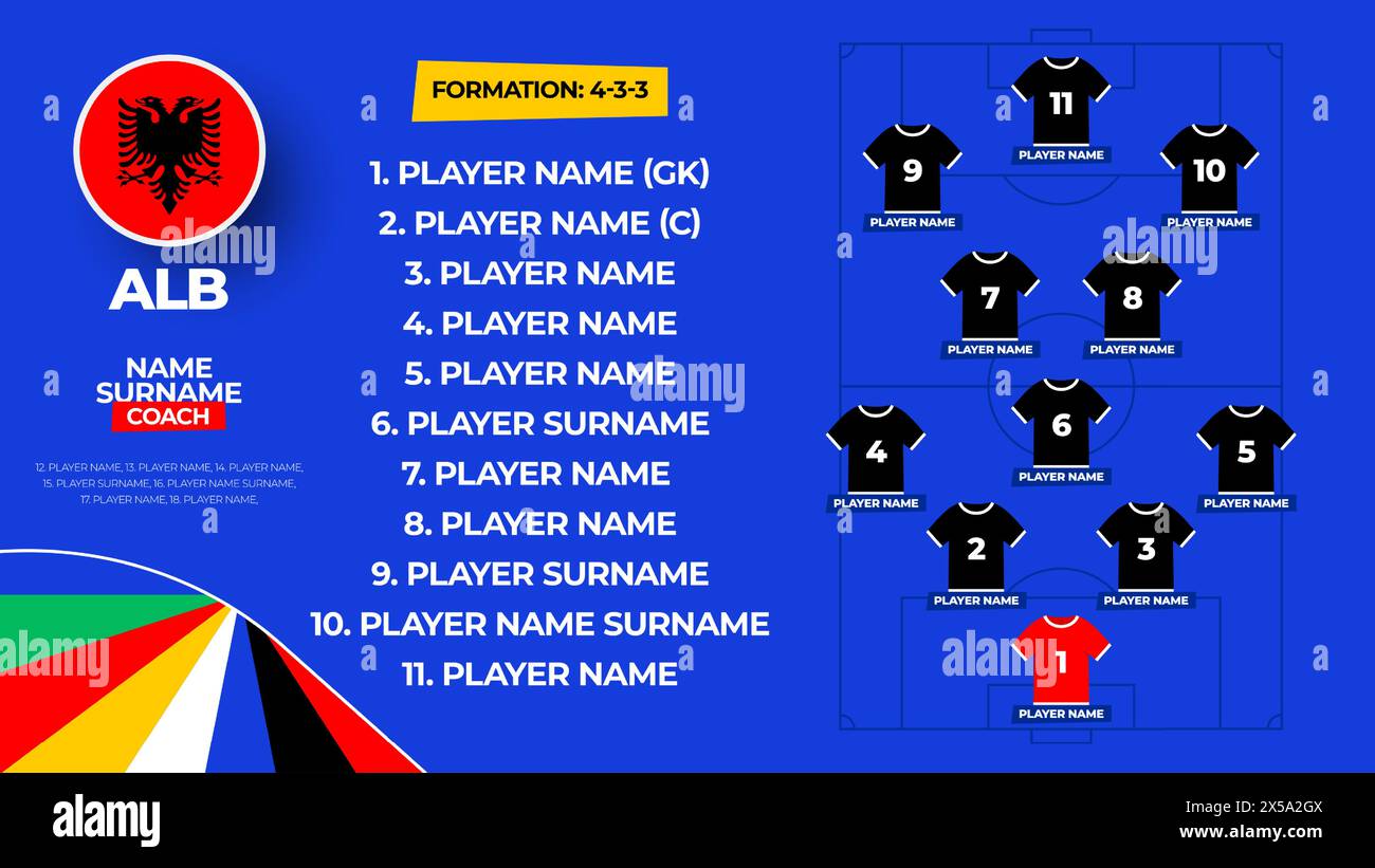 Albania Football team starting formation. 2024 football team lineup on ...