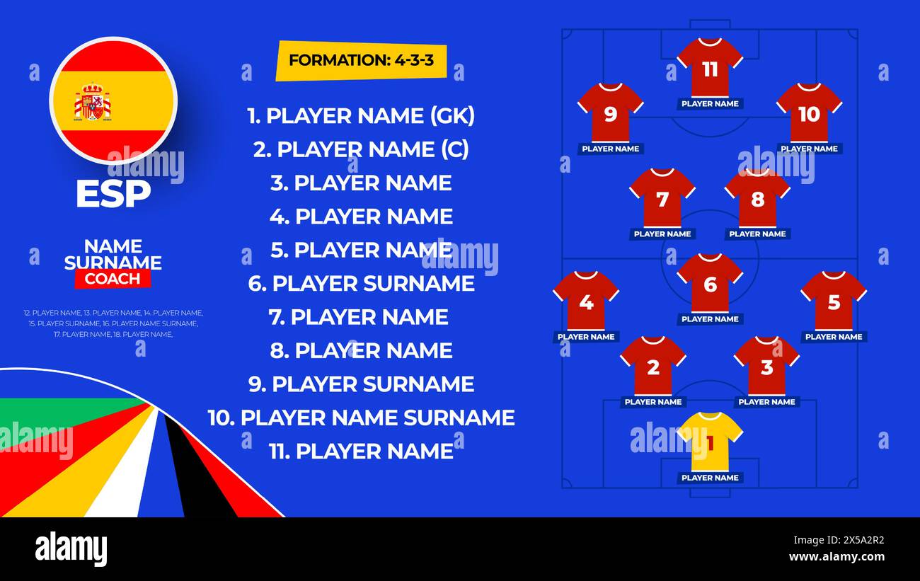 Spain Football team starting formation. 2024 football team lineup on ...