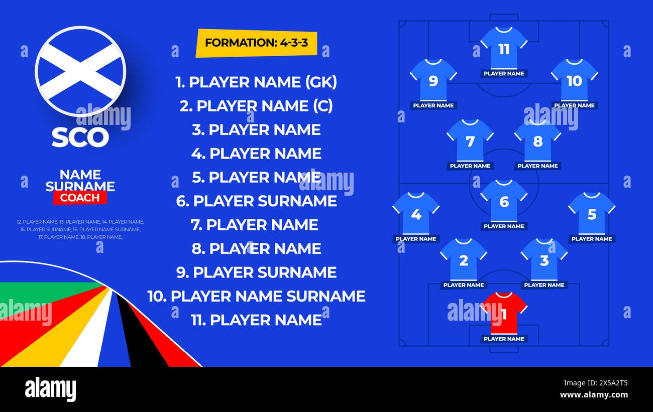 Scotland Football team starting formation. 2024 football team lineup on ...