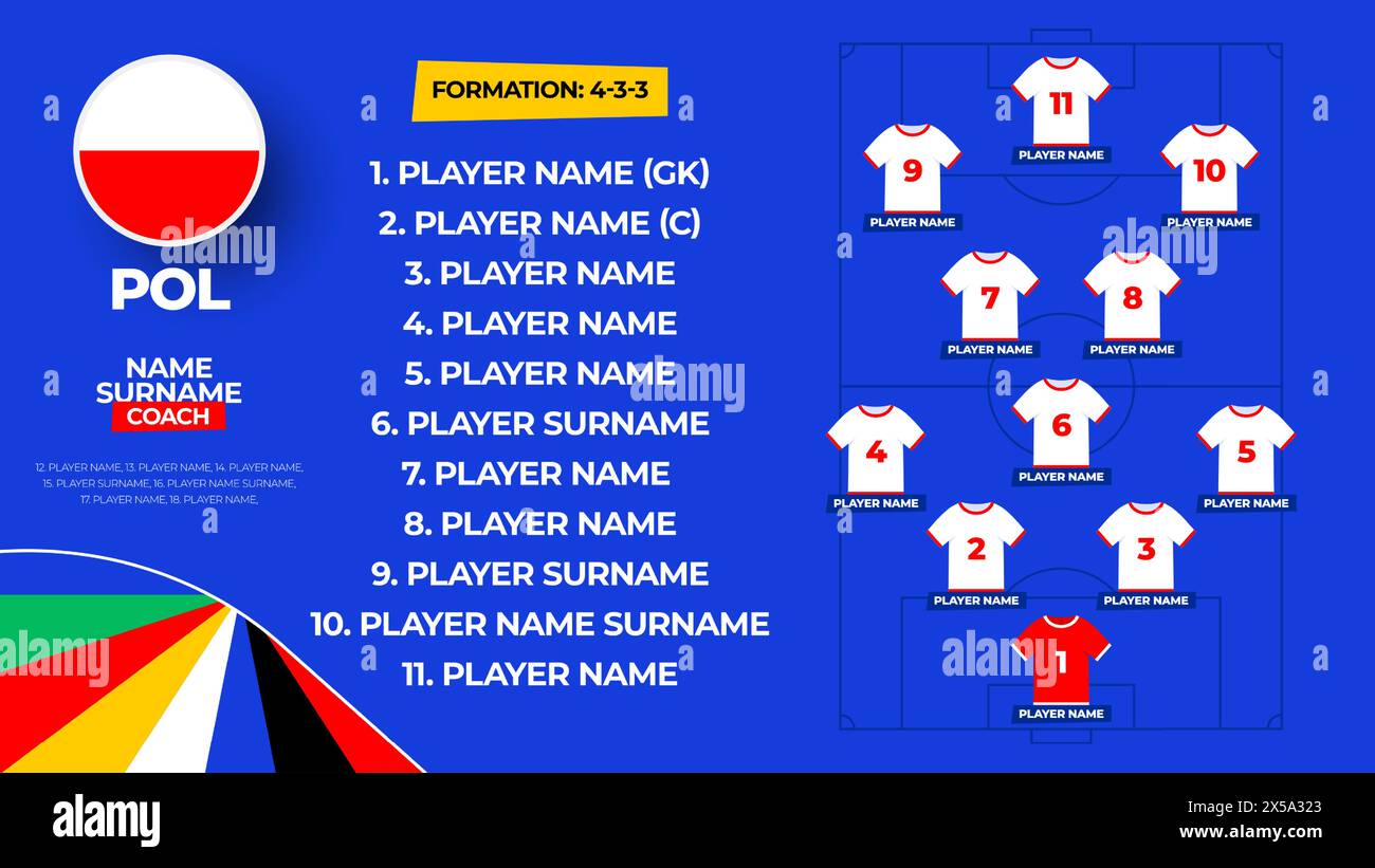 Poland Football team starting formation. 2024 football team lineup on ...