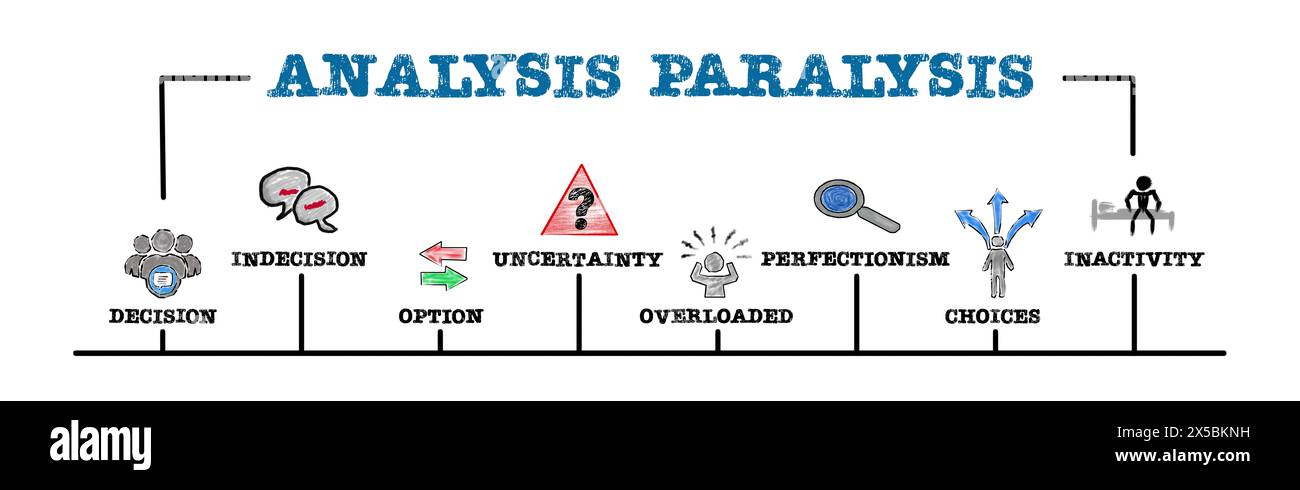Analysis Paralysis Concept. Illustration with keywords and icons ...