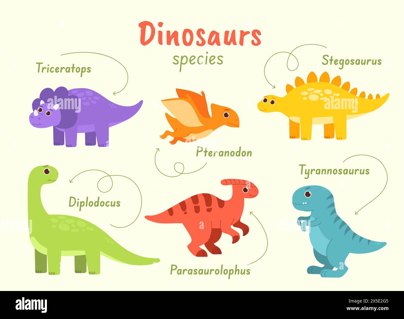 Dinosaurs species vector set Stock Vector Image & Art - Alamy