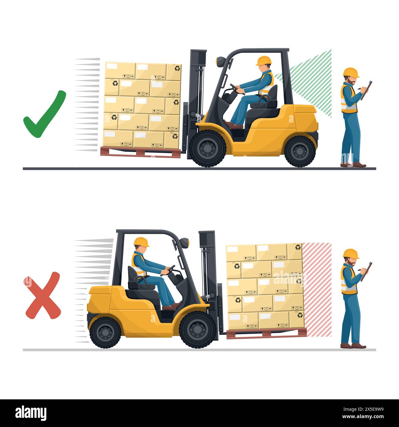 Drive in reverse if the load obstructs vision. Safety in handling a ...
