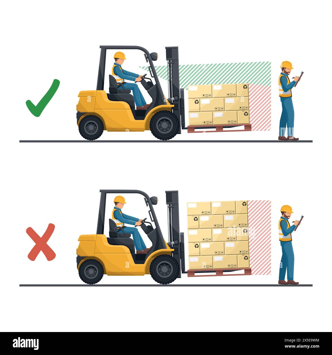 Blind spots of a forklift. Look out for forklifts. Safety in handling a ...