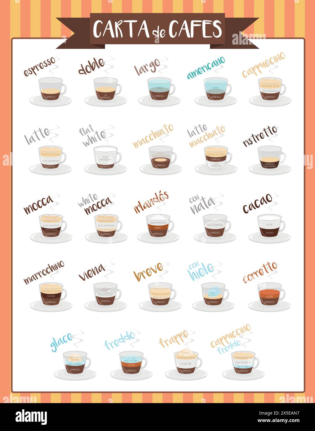 Set of 24 Coffee Types and their preparation in cartoon style Vector ...