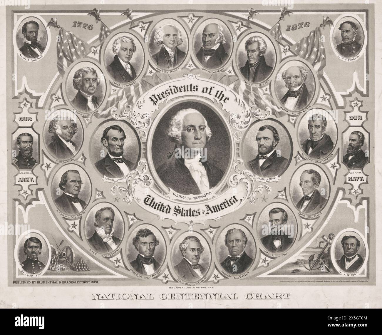 National centennial chart - Presidents of the USA during the first 100 ...