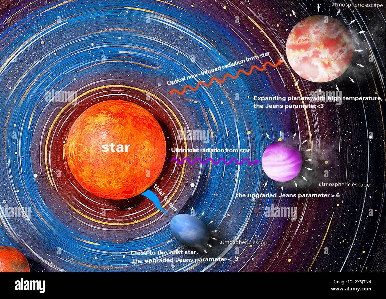 (240510) -- KUNMING, May 10, 2024 (Xinhua) -- This diagram provided by ...