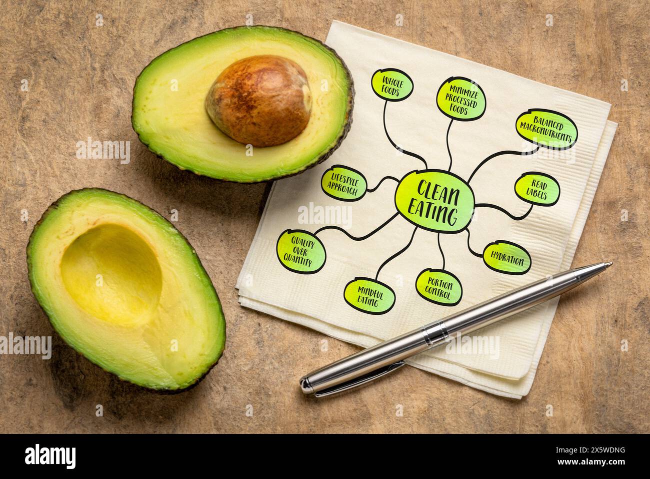 Clean eating, a dietary approach focused on consuming whole ...