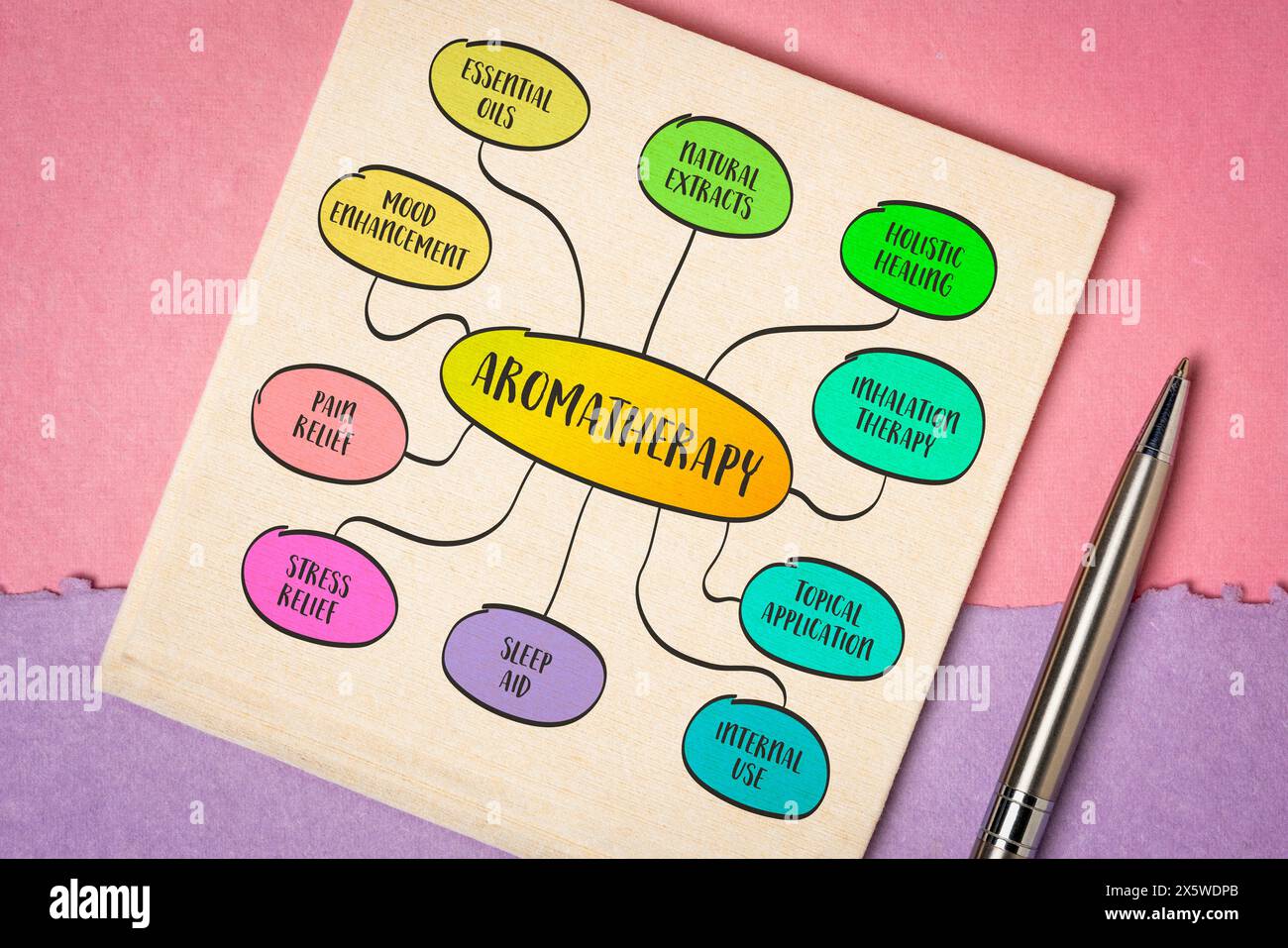 Improve mind map hi-res stock photography and images - Alamy