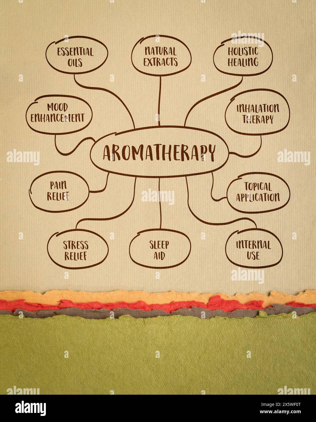 Improve mind map hi-res stock photography and images - Alamy