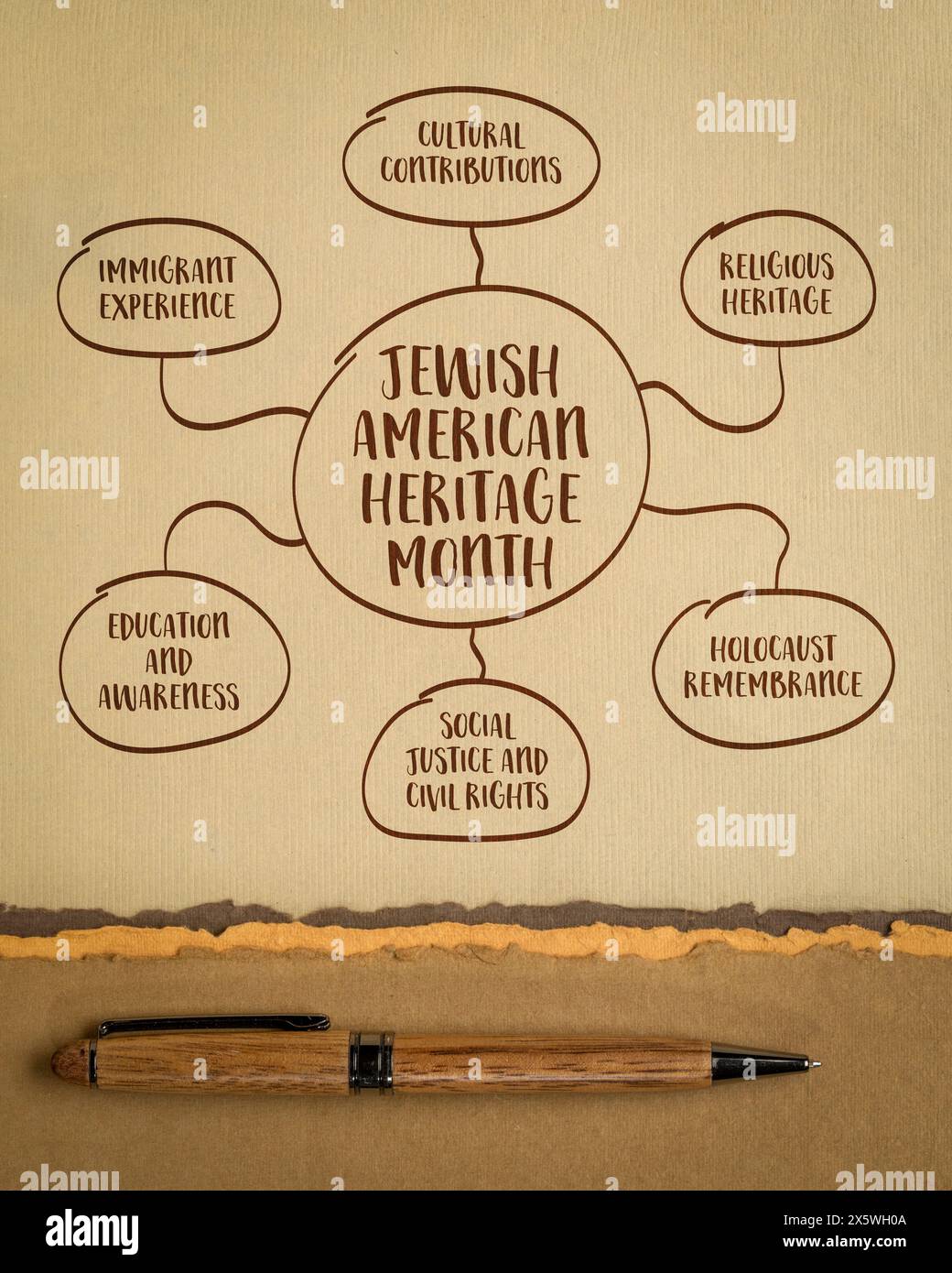 Jewish American Heritage Month, diagram infographics on art paper ...