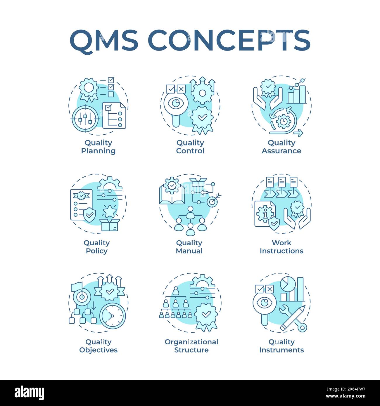 QMS soft blue concept icons Stock Vector Image & Art - Alamy