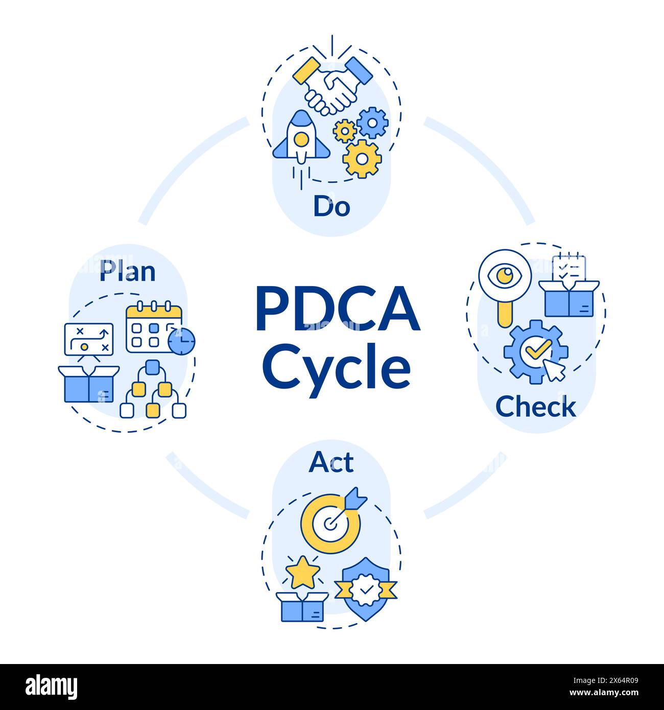 PDCA cycle organization circle infographic template Stock Vector Image ...